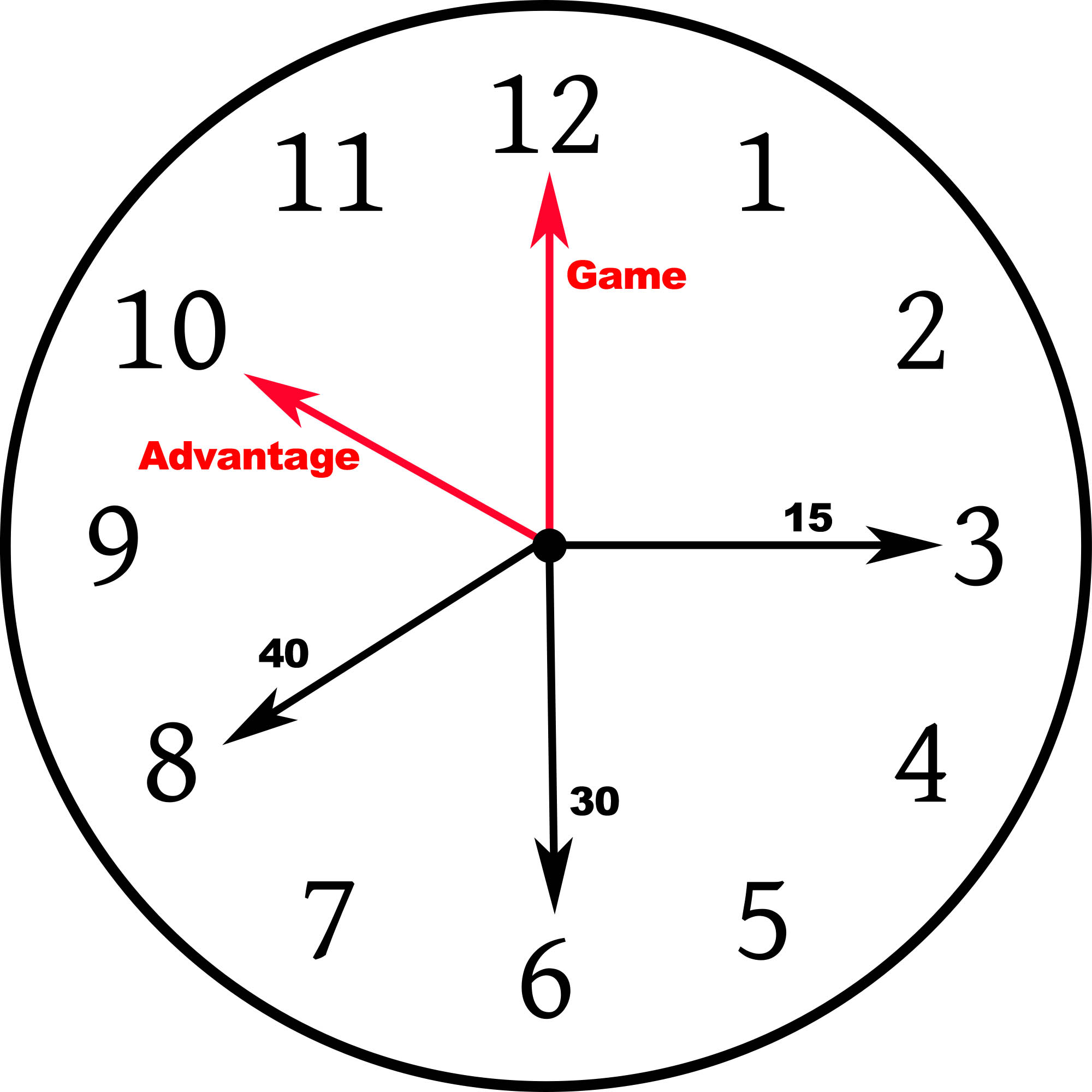 The story behind the score